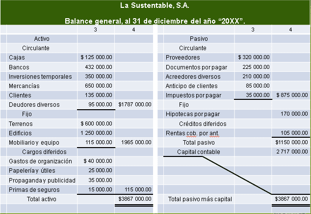 Cómo Se Presentan Las Cuentas Del Balance General En Forma De Cuenta