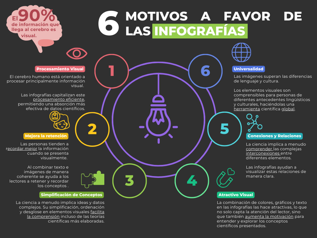 Cómo Elaborar Una Infografía Atractiva Y Efectiva En 5 Pasos